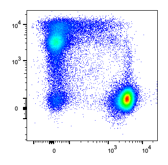 FlowJo University Inner Page | FlowJo, LLC